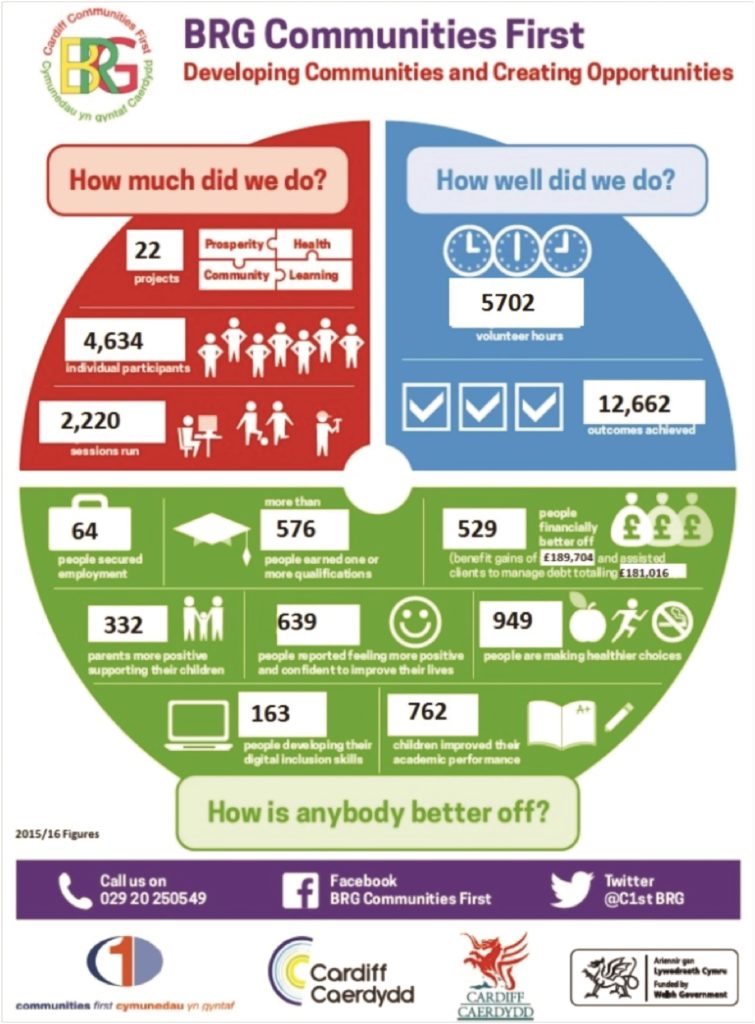 Infographic 1 – SRCDC